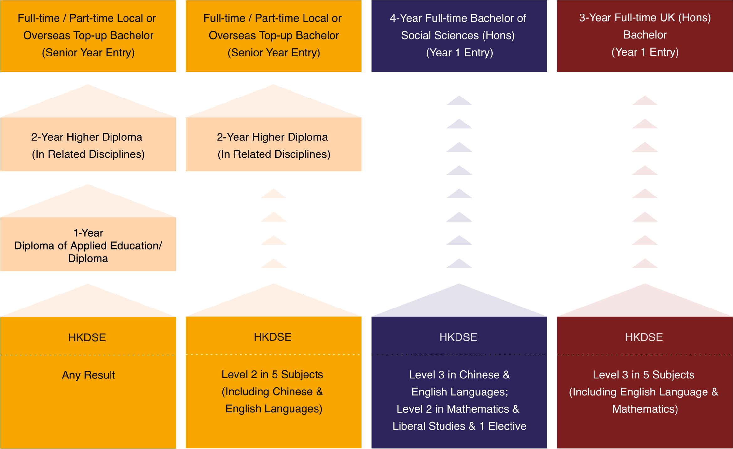 HKCT - Study Pathways