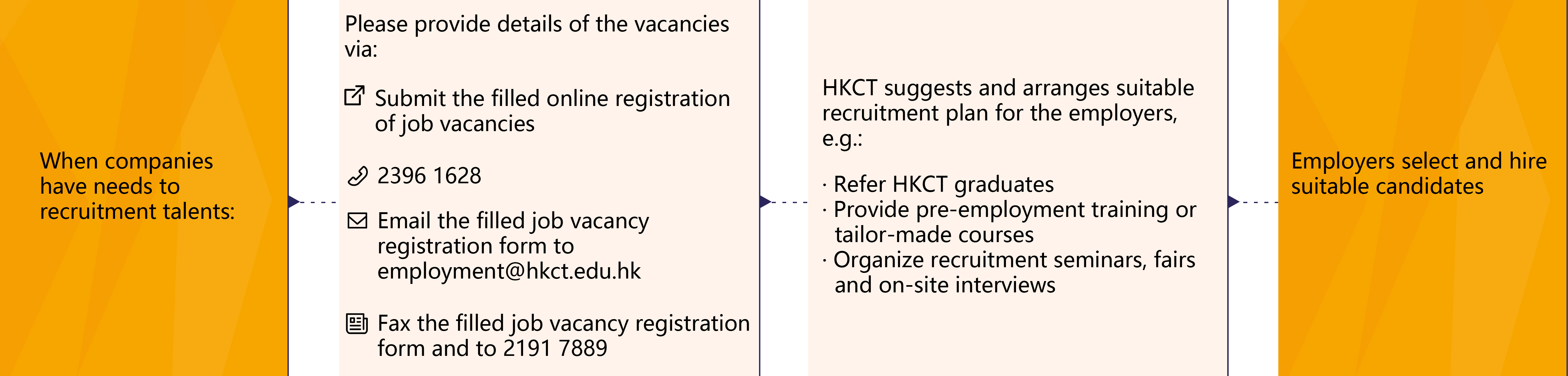 HKCT - Recruitment HKCT - Recruitment
